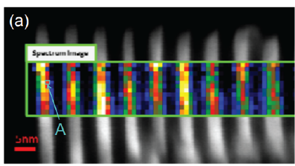 Cathodoluminescence | Gatan, Inc.